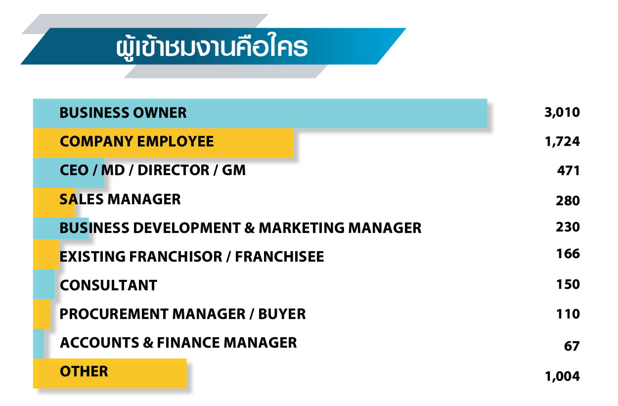 โอกาสทองแห่งปีที่คุณจะได้พบกับนักลงทุนคุณภาพ - TFBO